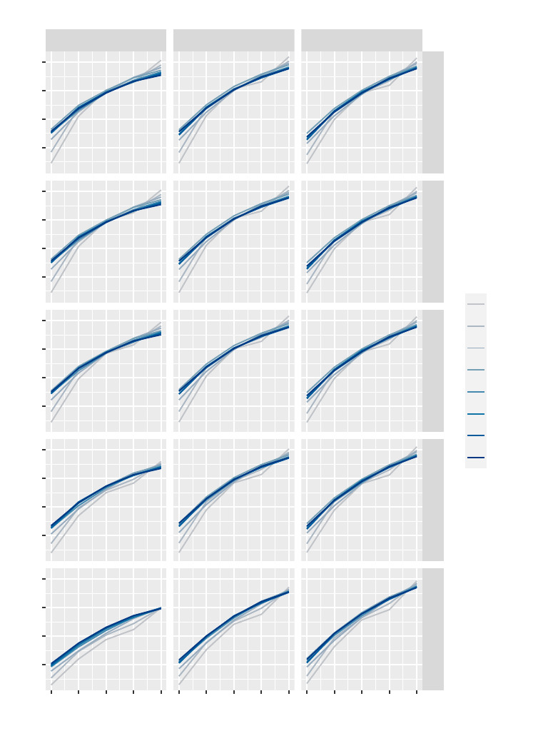 Optimization Up | PDF