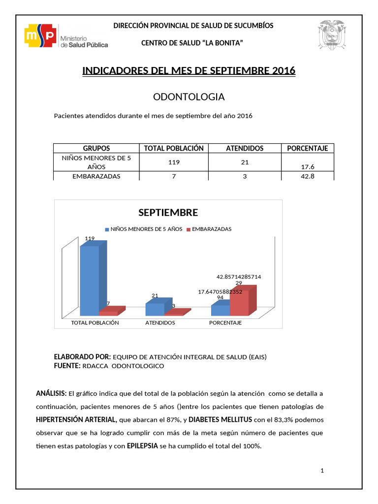 Mapa Situacional Odonto Octubre | PDF | Salud pública | Cuidado de la salud