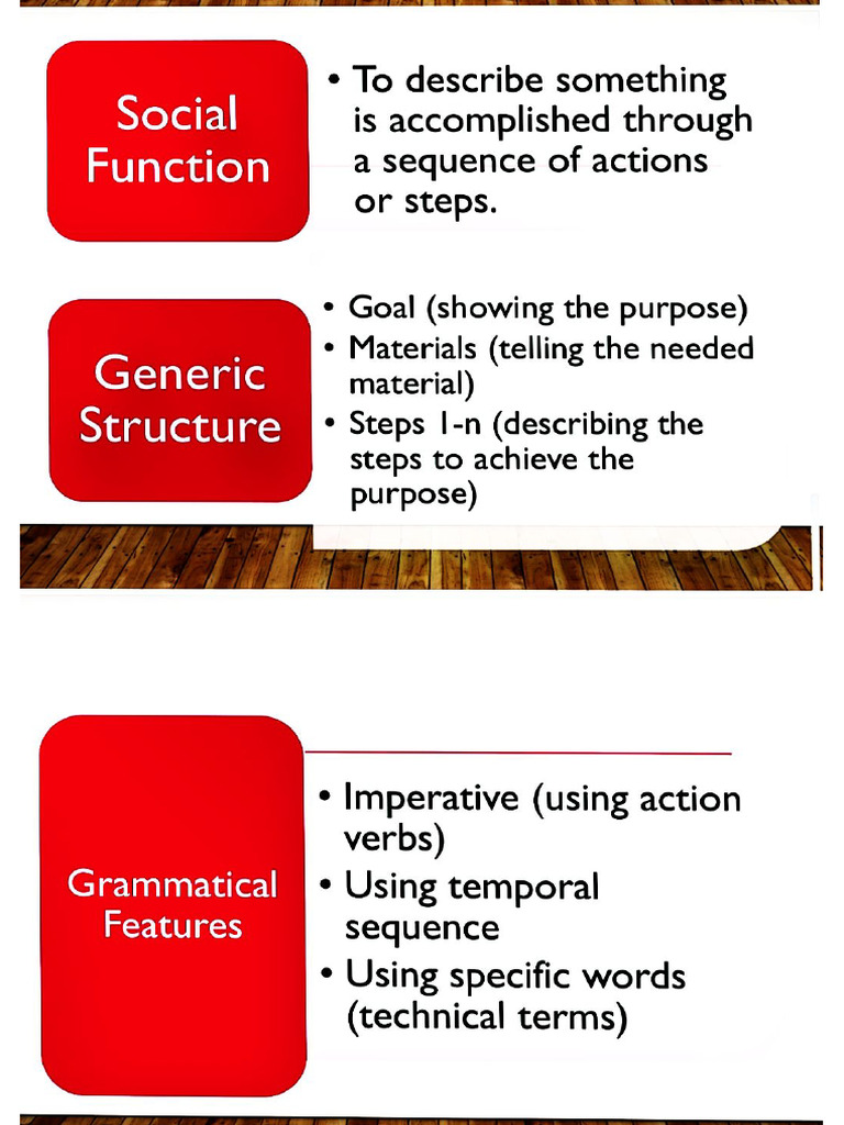 Procedure 1 | PDF