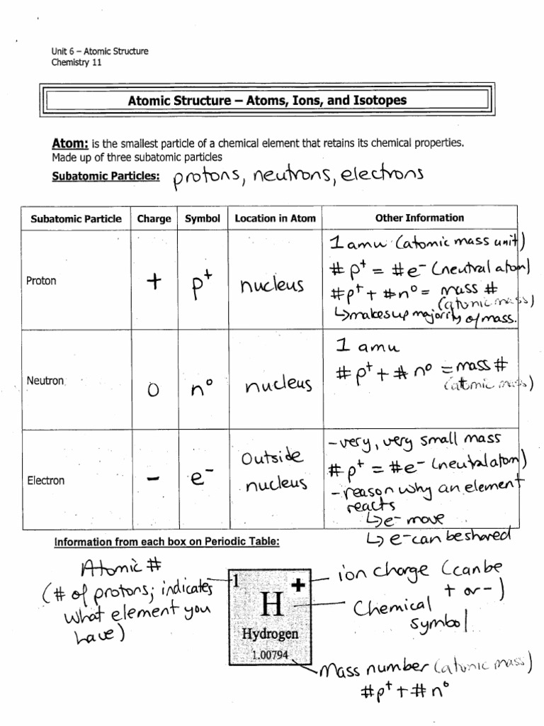 2b - Notes - The Atom, Ions, Isotopes, Atomic Mass (KEY) | PDF