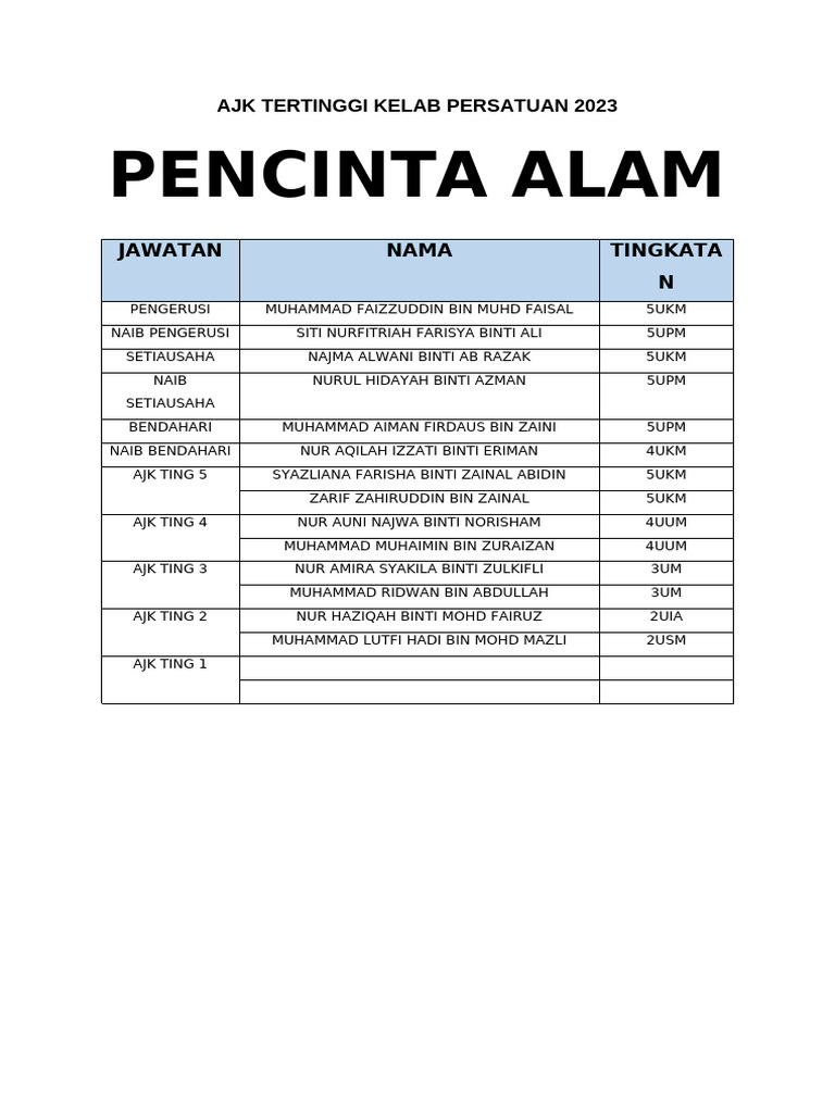 Ajk Tertinggi 2023 | PDF