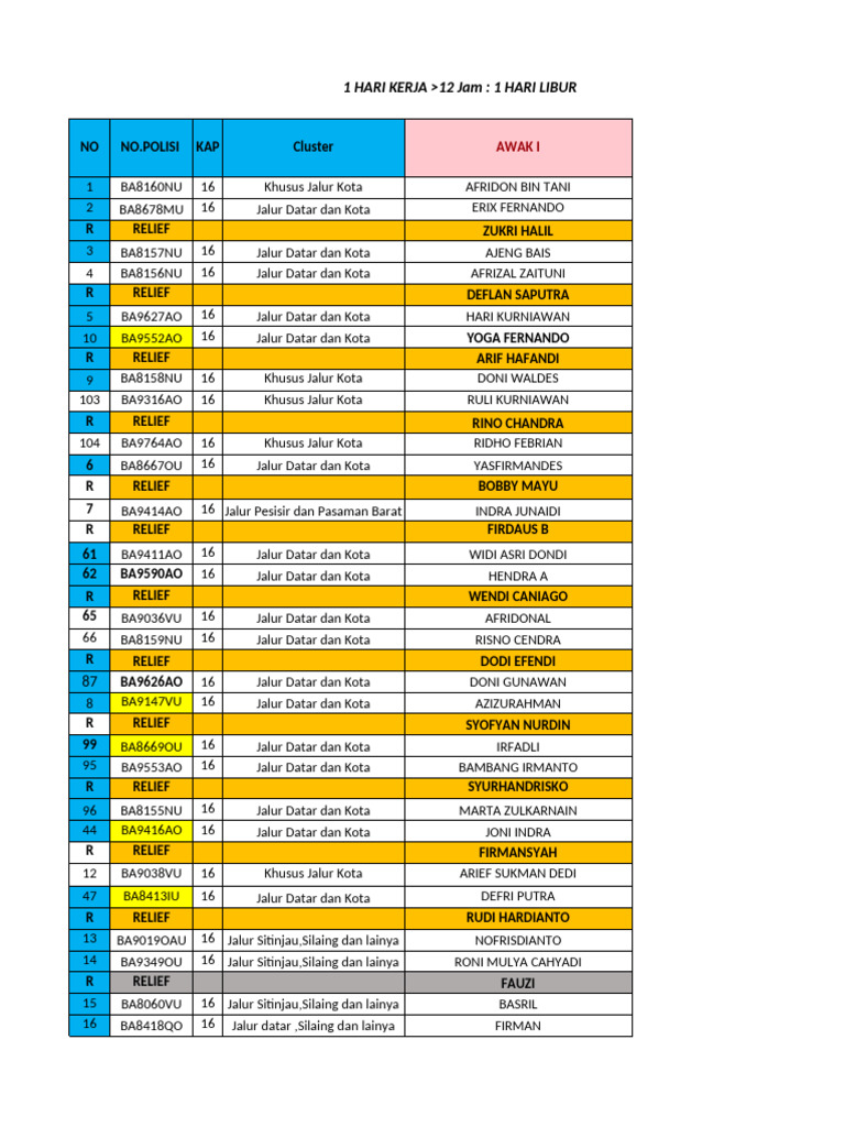 Roster Kerja AMT September 2024 | PDF