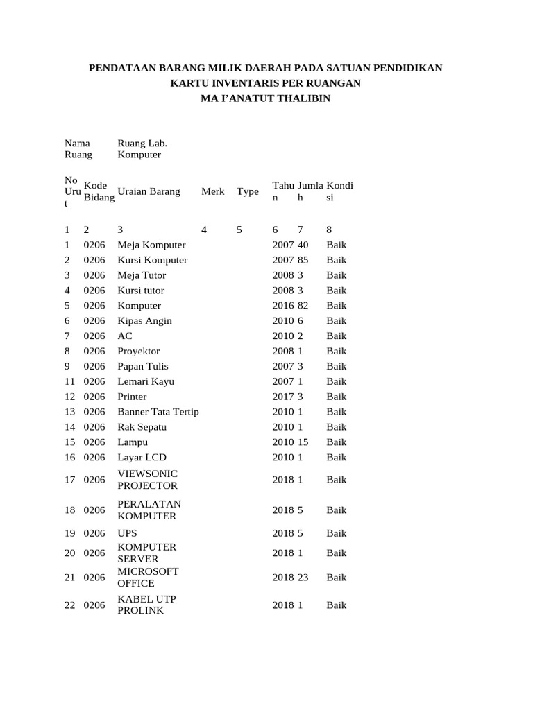 Daftar Inventaris Laboratorium | PDF