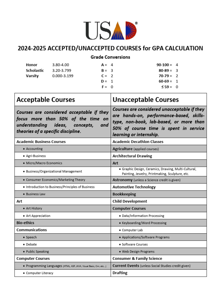 2024 2025 Usad Acceptable Courses 1 | PDF | Science | Engineering