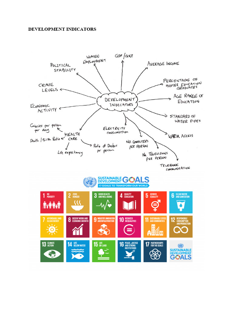 DEVELOPMENT INDICATORS | PDF