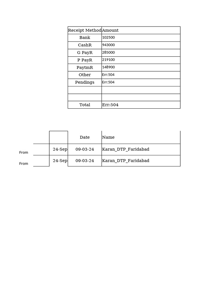 dataupdate - 2024-25N | PDF