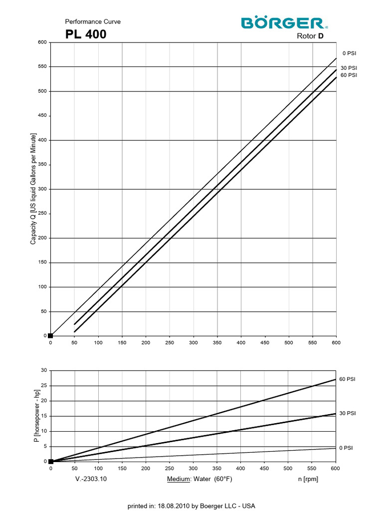 Us - PL 400 | PDF | Engines | Rotating Machines