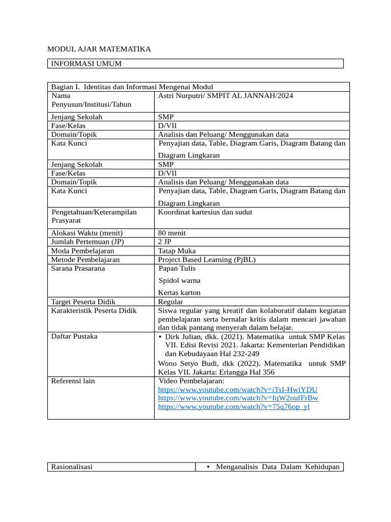 MODUL AJAR MATEMATIKA Edit | PDF