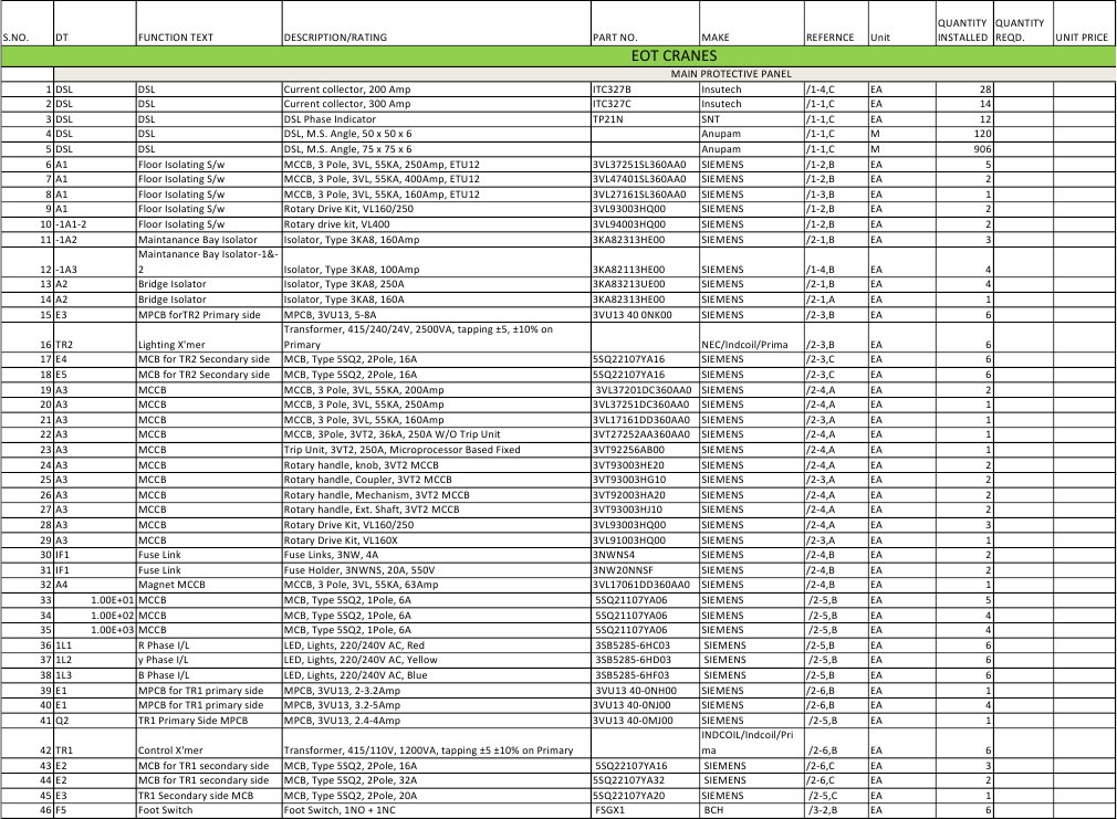 Rolling Mill Spare List. | Physical Quantities | Electricity