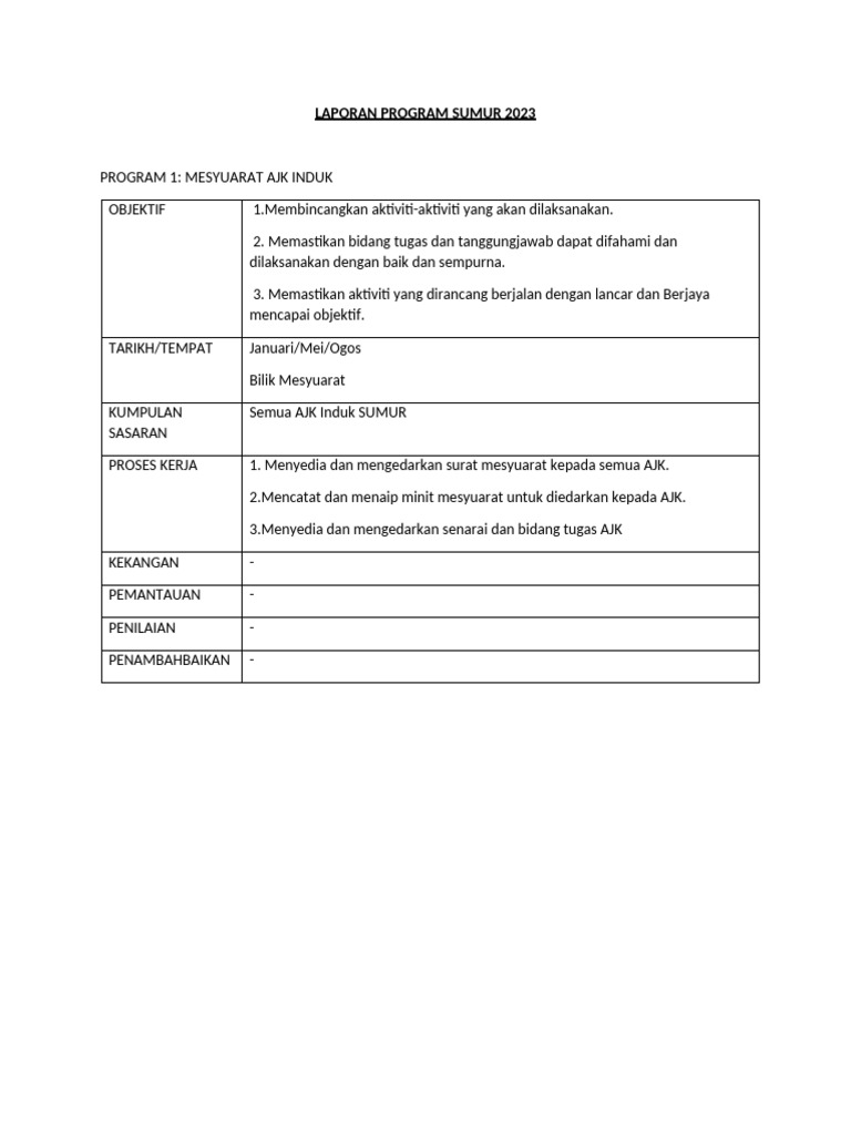 Laporan Program Sumur 2023 | PDF