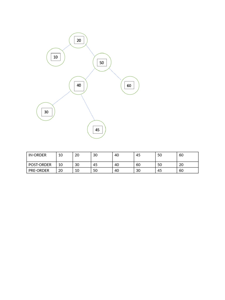 Tree Traversal Order Sequences | PDF