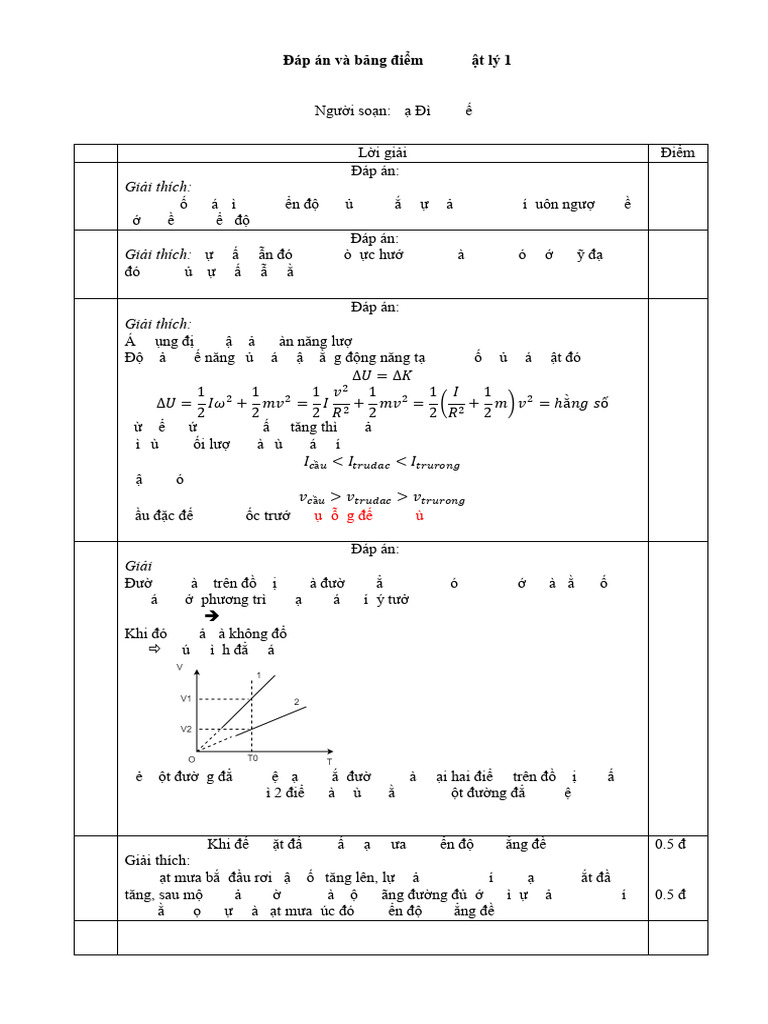 Vat Ly 1 - PHYS130902 - HKII 2021 2022 - CLC DA | PDF