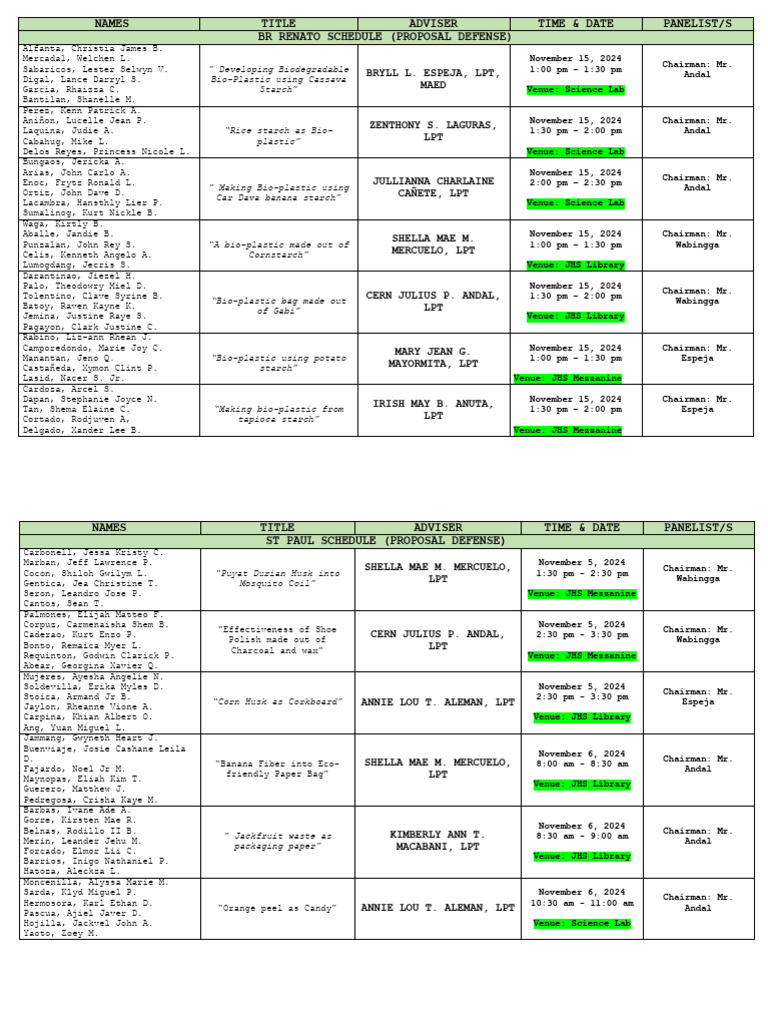 SIP-TITLE-AND-SCHEDULE | PDF | Food Ingredients