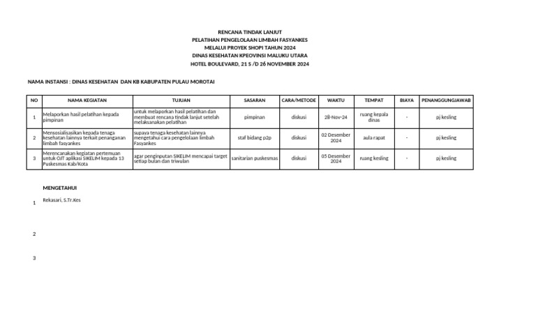FORMAT RTL Dinkes Morotai | PDF