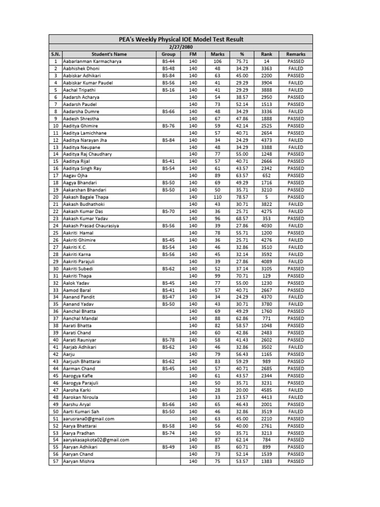 PEA's Weekly Physical IOE Model Test Result: S.N. Student's Name Group ...