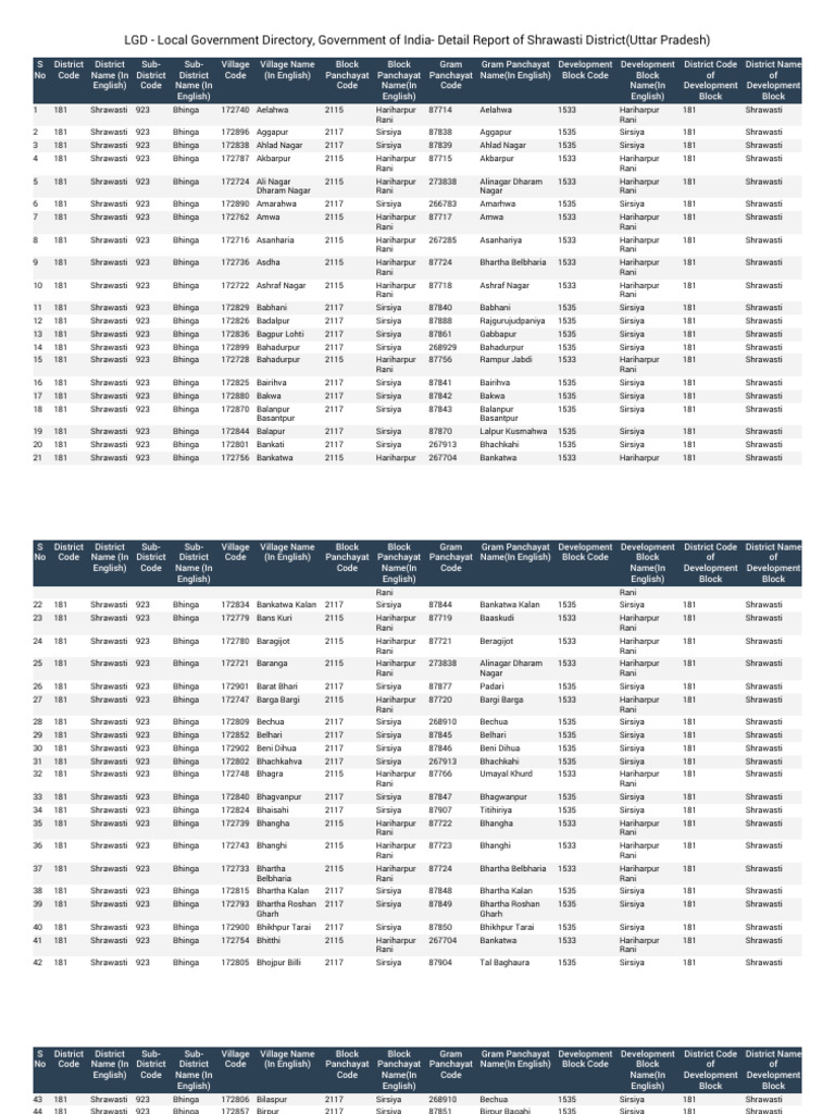 LGD - Local Government Directory, Government of India- Detail Report of ...