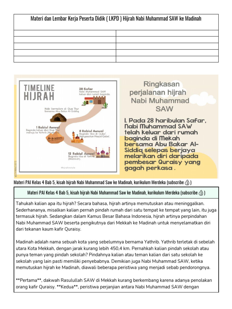 Materi Dan LKPD PAI Kelas 4 BAb 5 (Materi Perjalanan Hijrah Nabi Muhammad Ke Madinah) | PDF