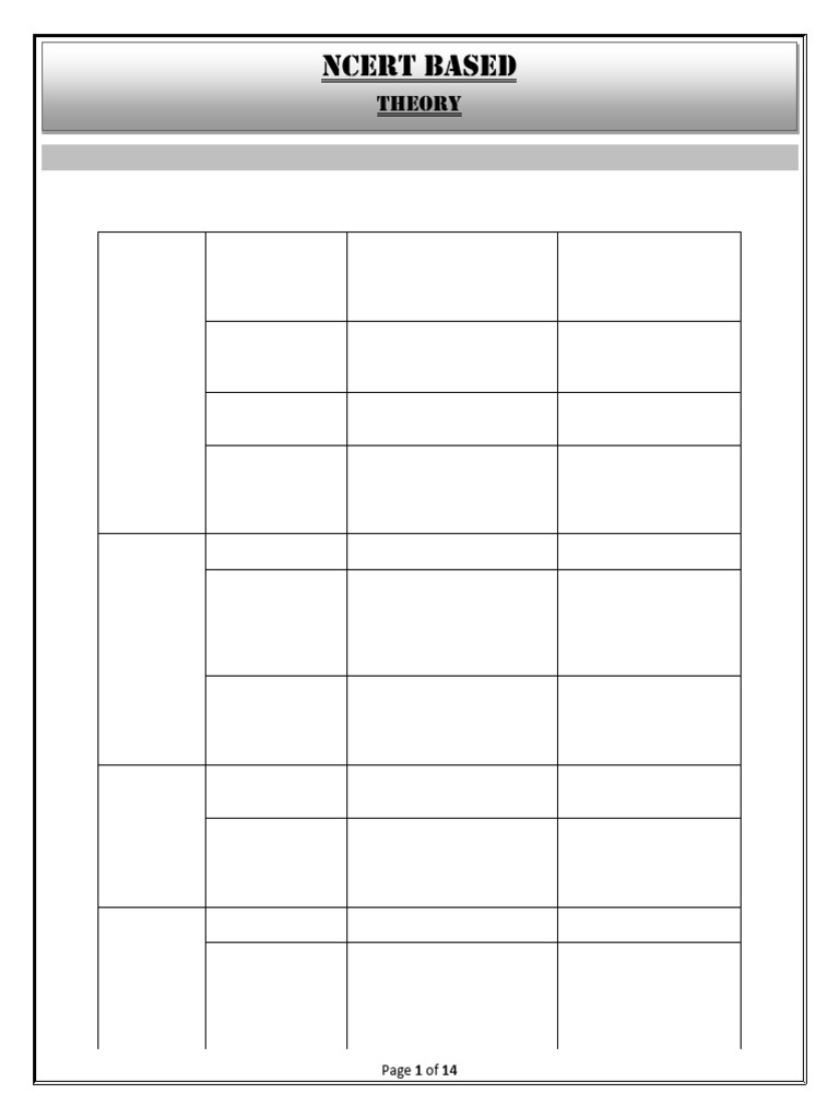 Biozones Animal Kingdom | PDF