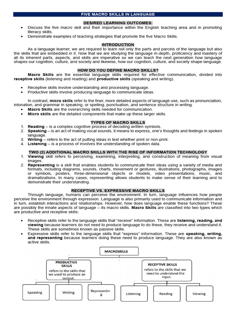Understanding Five Macro Skills in English | PDF | Reading ...