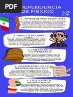 Infografía de La Independencia de México | PDF | México | Folklore Mexicano