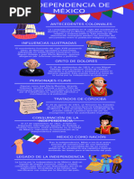 Infografía sobre la Independencia de México | PDF | México | Folklore ...
