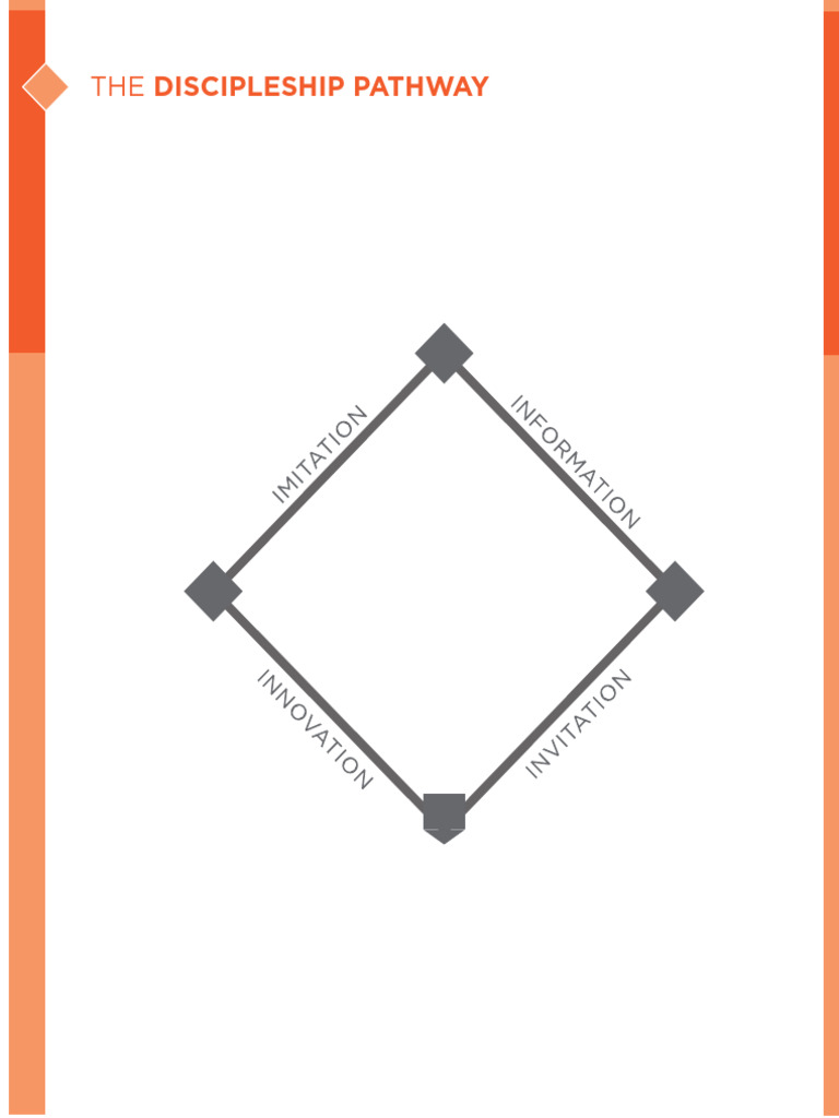 Discipleship Pathway | PDF