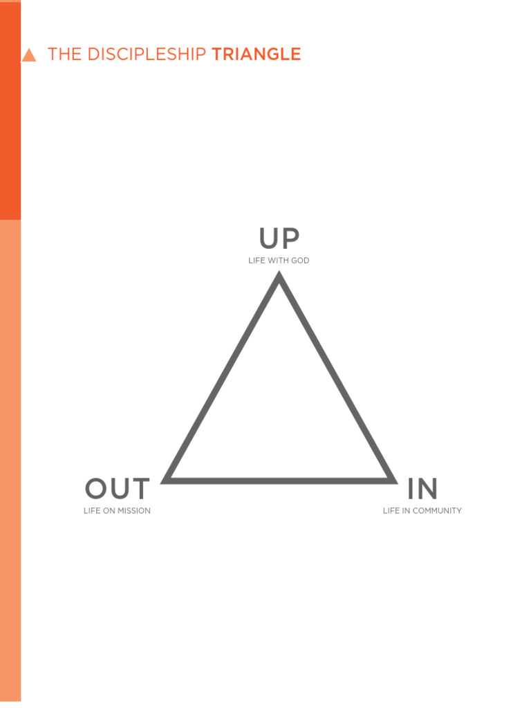 Discipleship Triangle | PDF
