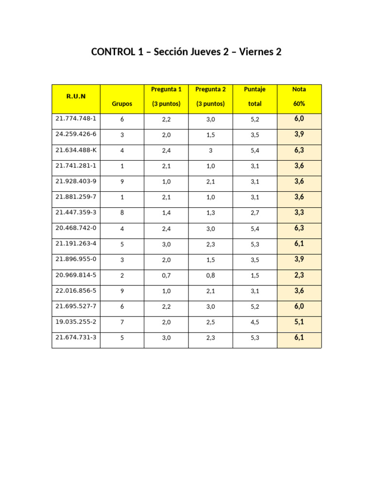 Nota control 1 - Sección J2V2 (2) | PDF