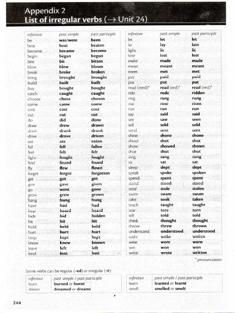 List of Verbs | PDF