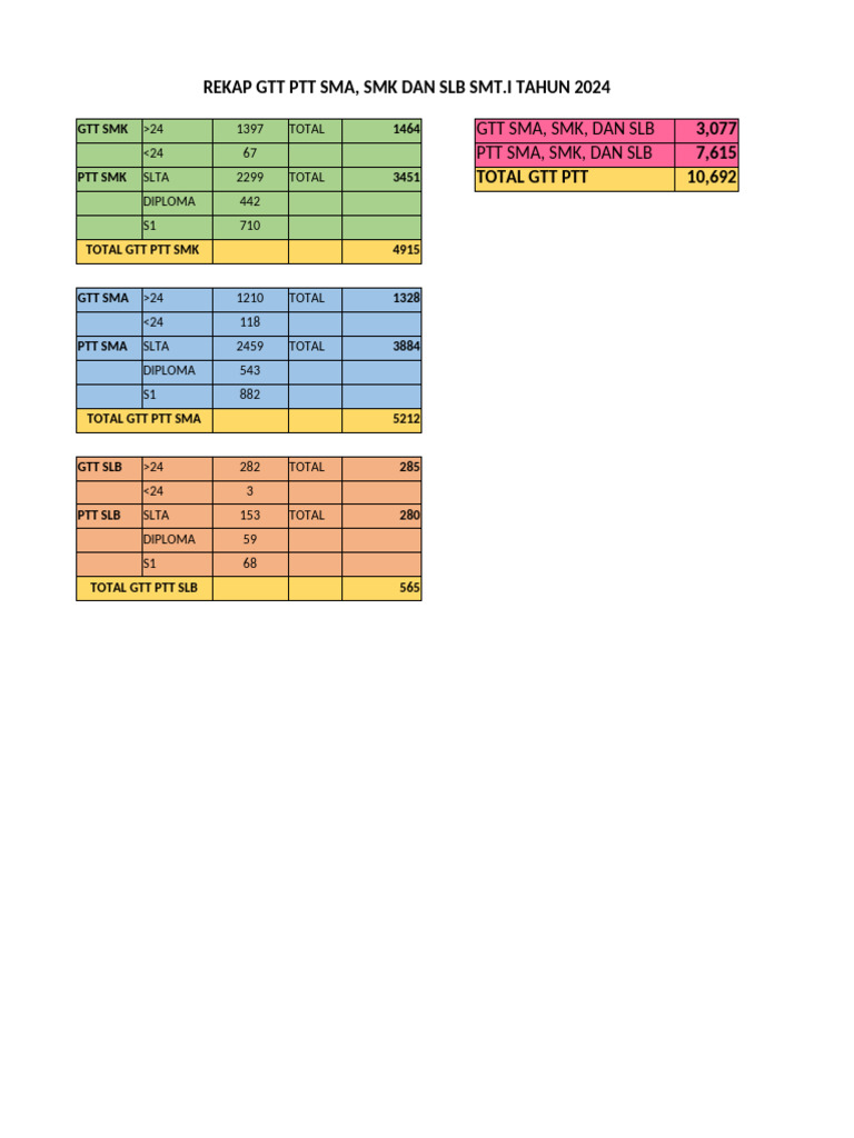 rekap GTT PTT - LAMPIRAN SK PENUGASAN | PDF