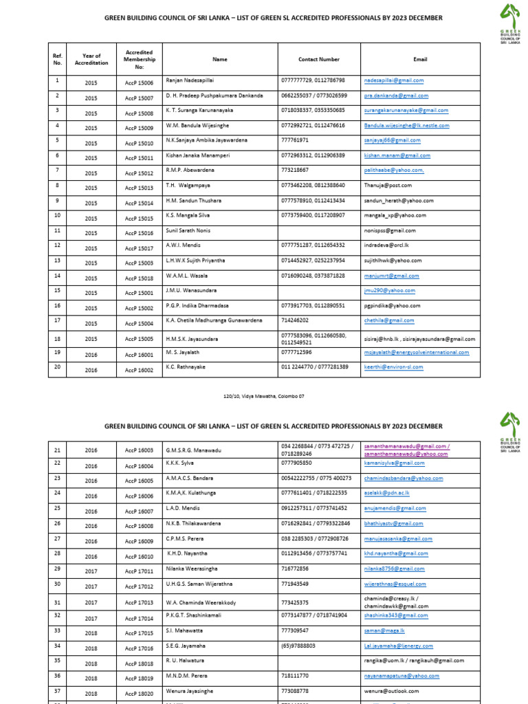 4 - AccP List - December 2023 | PDF