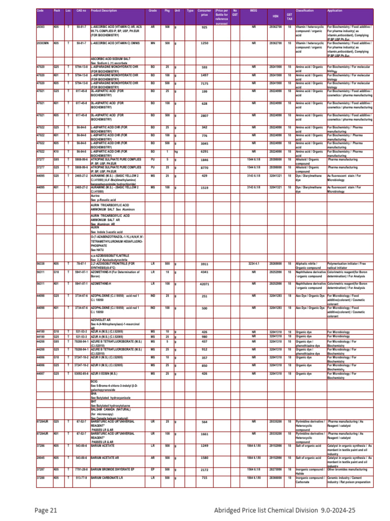 Abridged Price List Chemical Division 9.0-2024-25 | PDF | Vitamin C | Acid