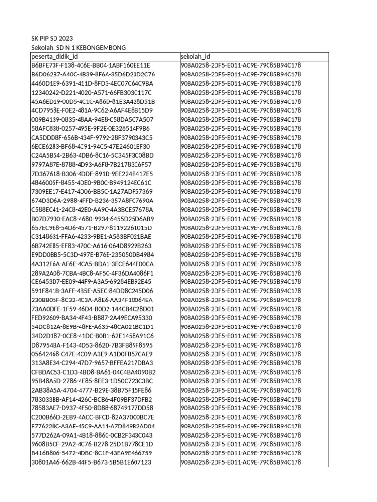 PIP Sekolah SD N 1 KEBONGEMBONG Tahun 2023 SD Semua Tahap Semua Status Cair 20240103 | PDF