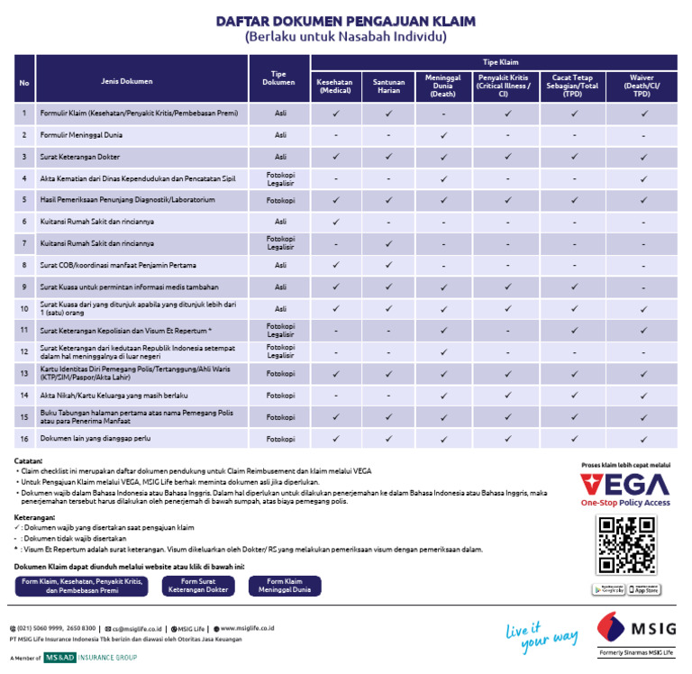 Claim Checklist Individu Final | PDF