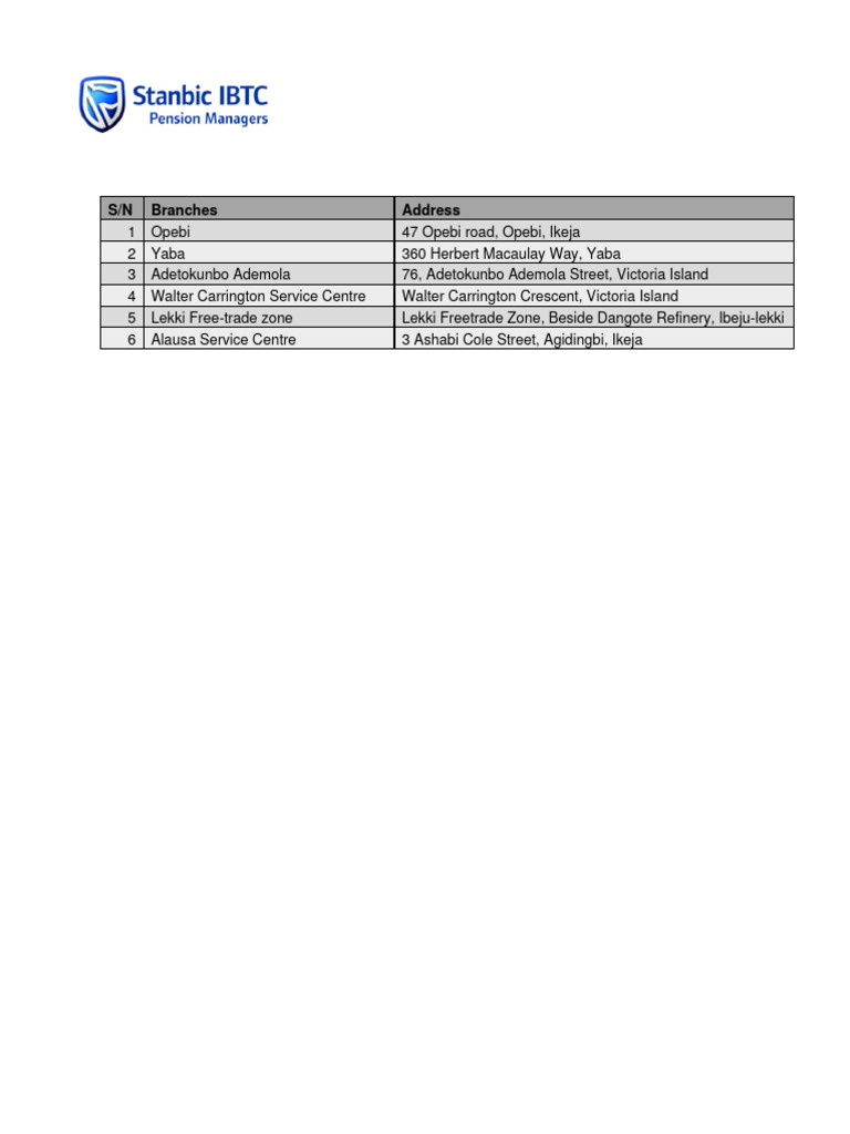 Countrywide Closed Branches List | PDF