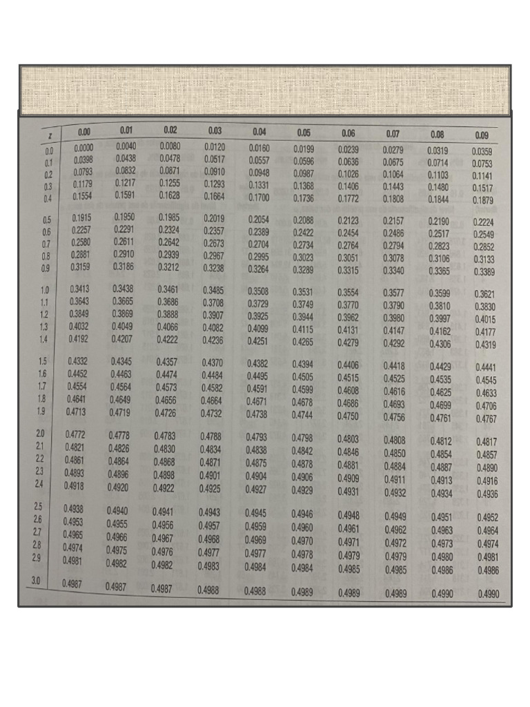 Tablas de Distribuciones Estadísticas | PDF