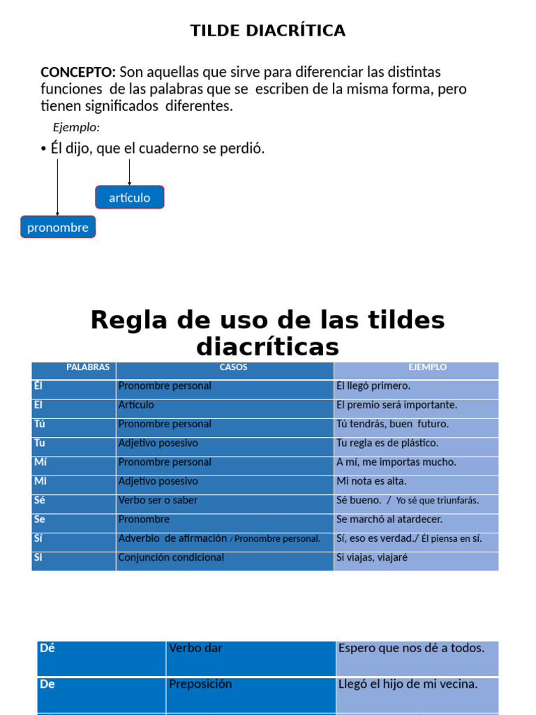 Uso de Tildes Diacríticas en Español | PDF