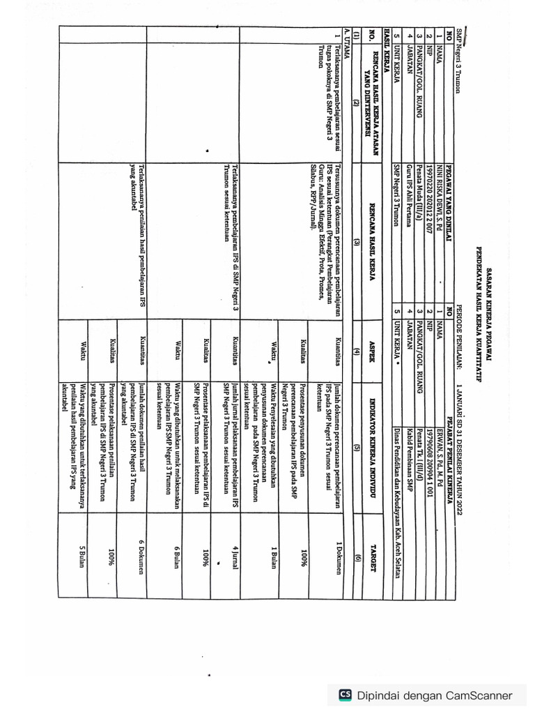 5. SKP 2022 Nini | PDF