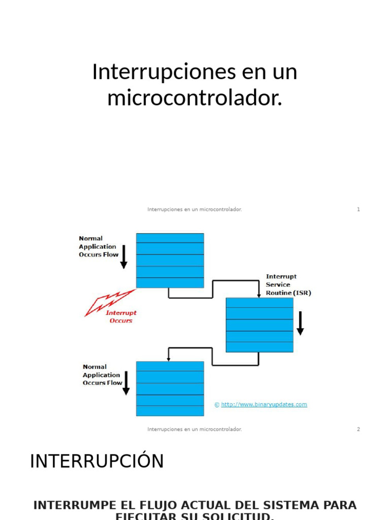 Interrupciones Un PICS | PDF | Microcontrolador | Conversor analógico a digital
