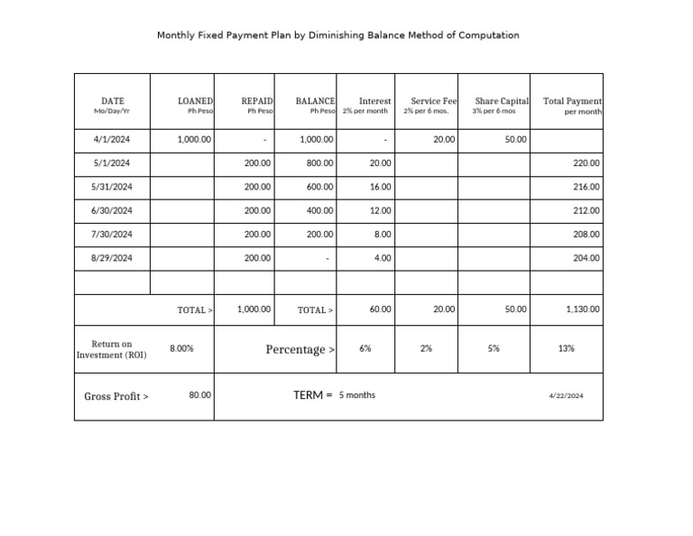 Monthly Payment Plan Calculation Guide | PDF