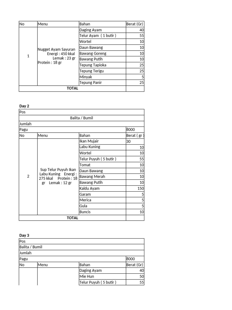 Menu PMT | PDF