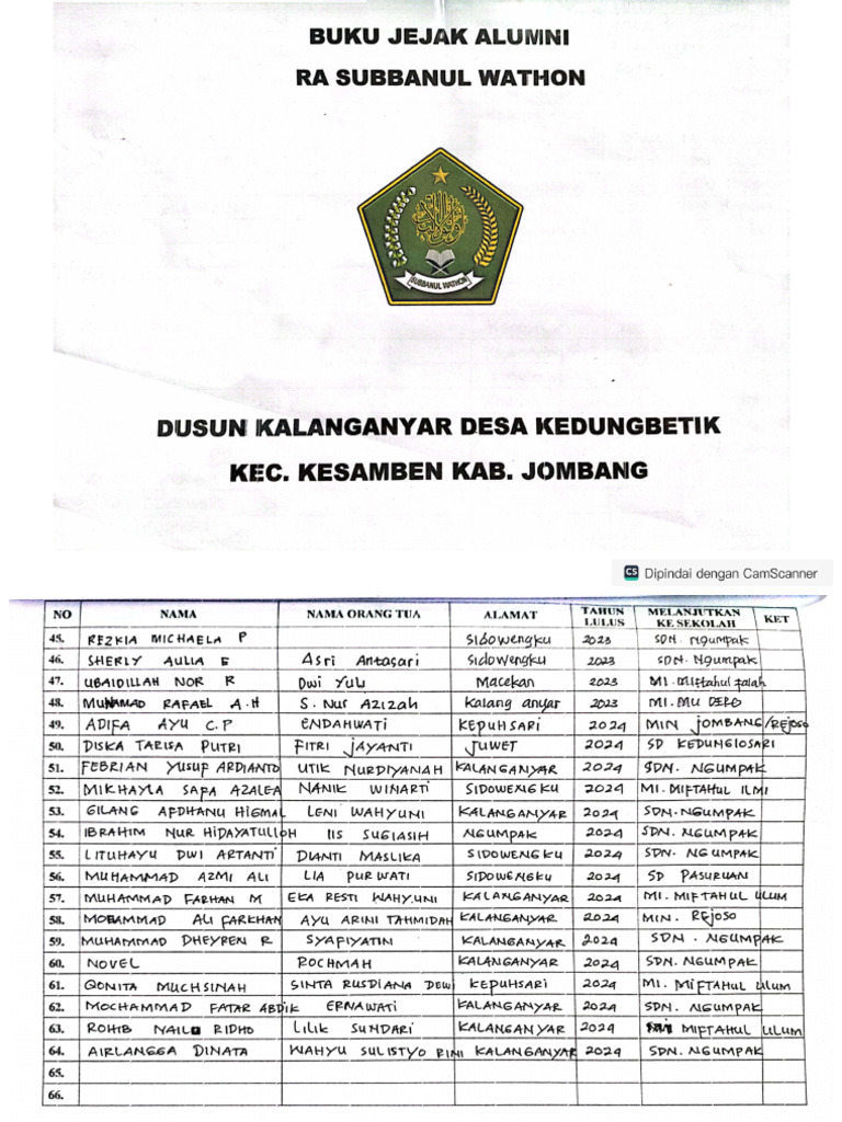 UPM 1.2.4 Data Alumni | PDF