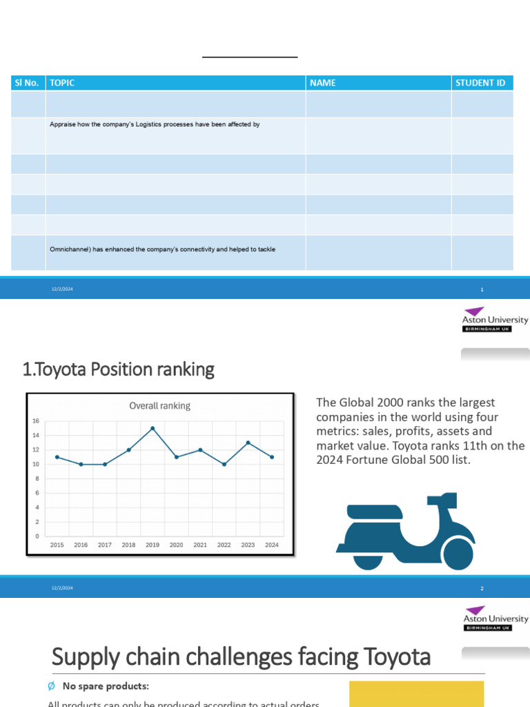 Logistics & Transportation Assignment - Group 3 | PDF | Lean Manufacturing | Supply Chain