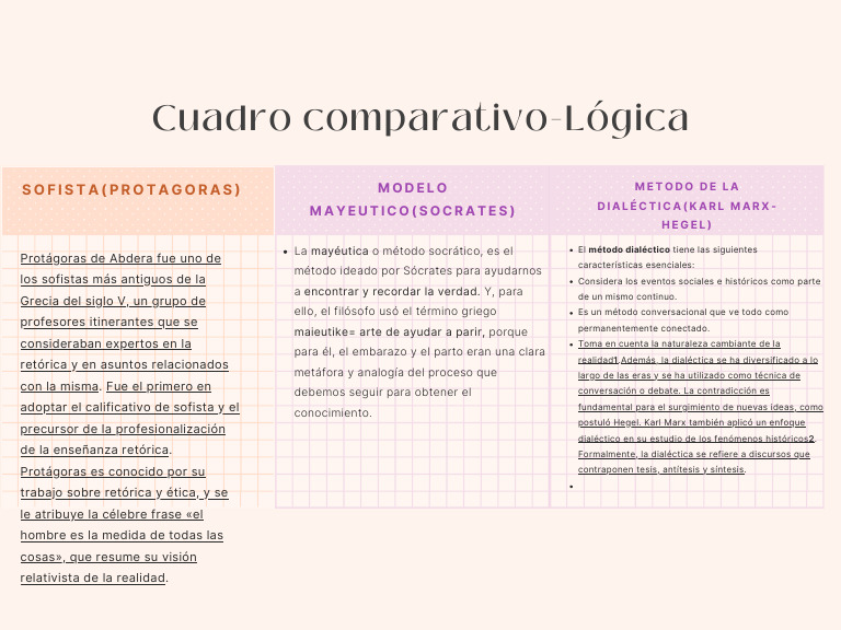 Beige Modern Pomodoro Technique Comparison Chart Infographic Graph ...