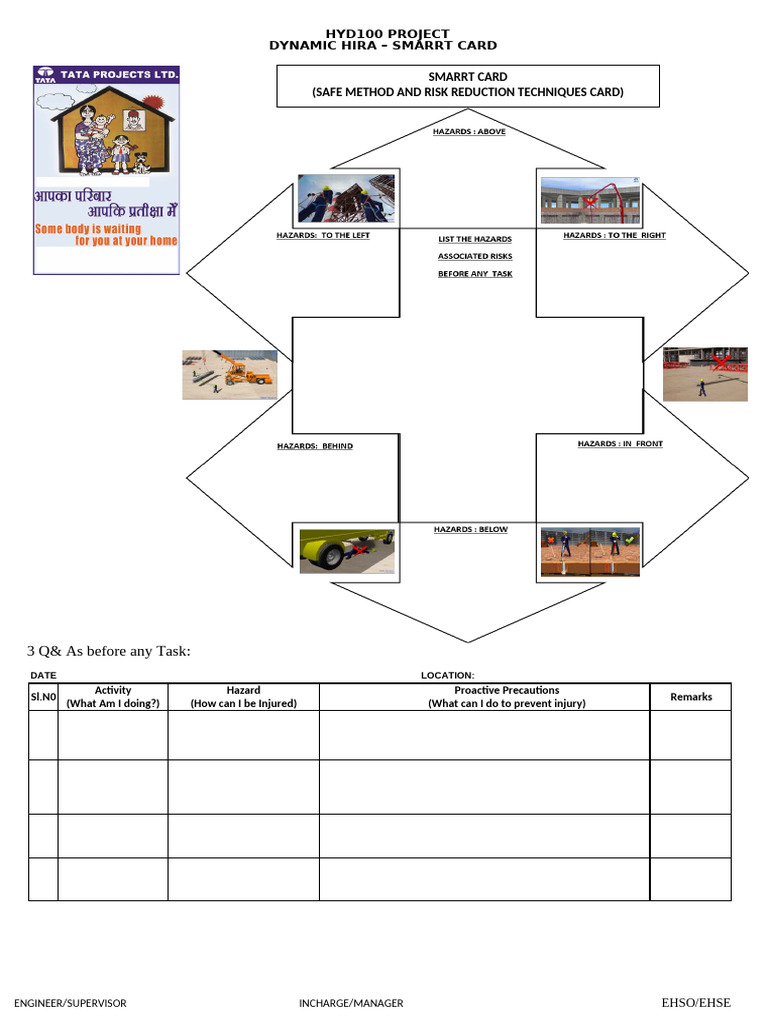 Dynamic HIRA SMARRT Card Guide | PDF