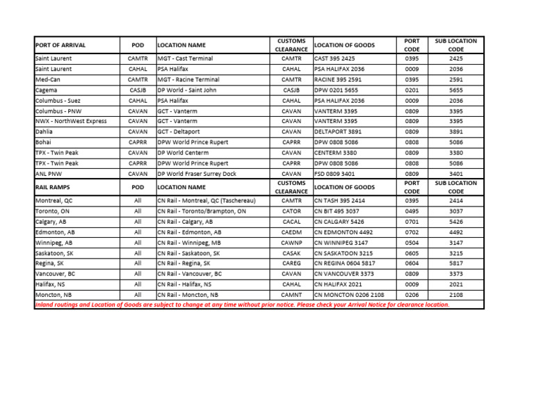 Emanifest Sub-Location Codes 07012021 | PDF | Railway Companies Of ...