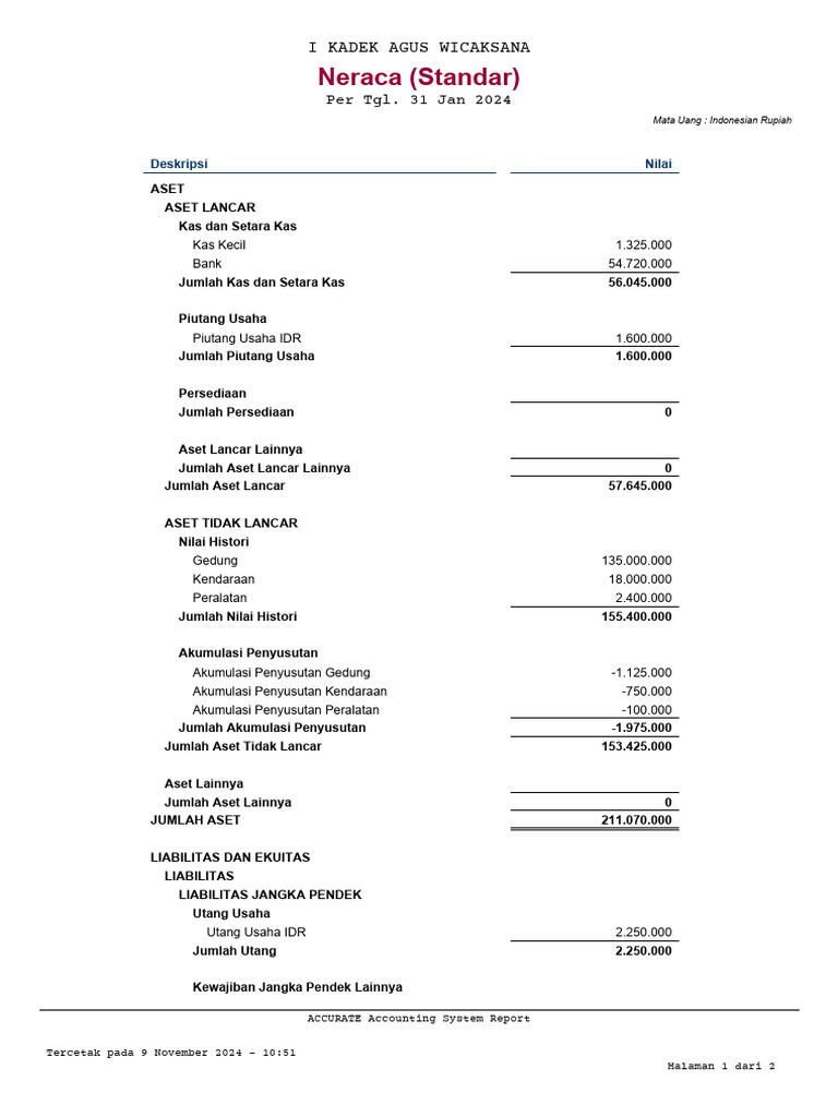 Neraca Standar | PDF