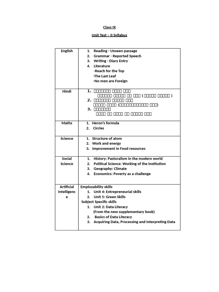 Class IX - UT2 - Syll | PDF