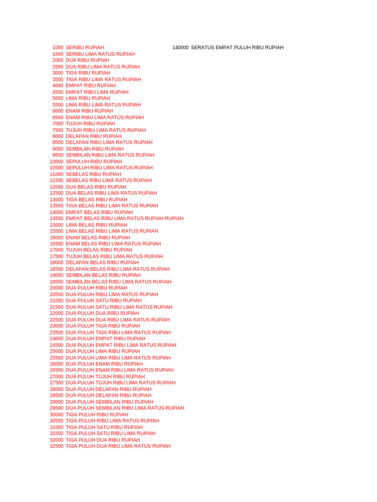 Sppd Isi APBD Lumbung - Copy | PDF