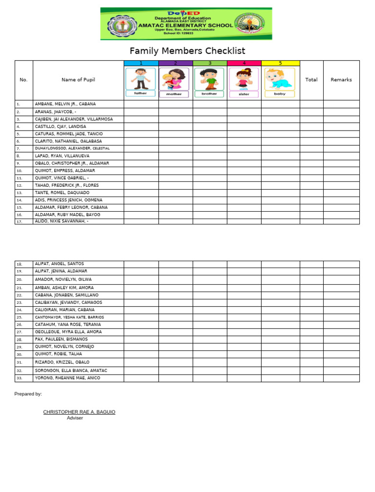 Family Members Checklist | PDF